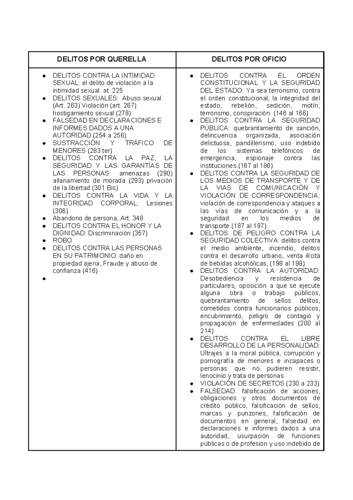 Delitos - DELITOS POR QUERELLA DELITOS POR OFICIO DELITOS CONTRA LA ...