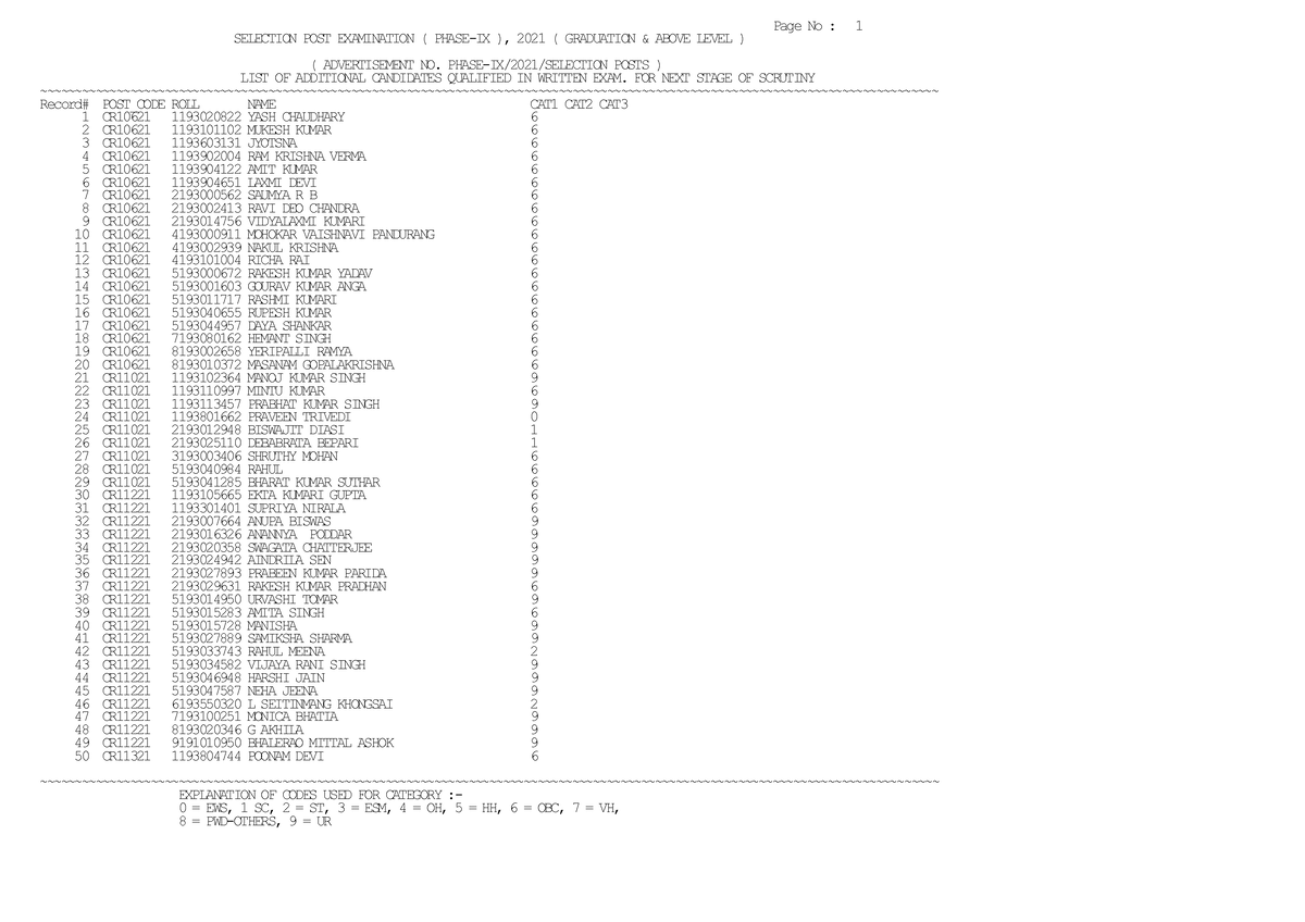 ROLL-GRD 08122022 - SELECTION POST EXAMINATION ( PHASE-IX ), 2021 ( GRADUATION & ABOVE LEVEL ...