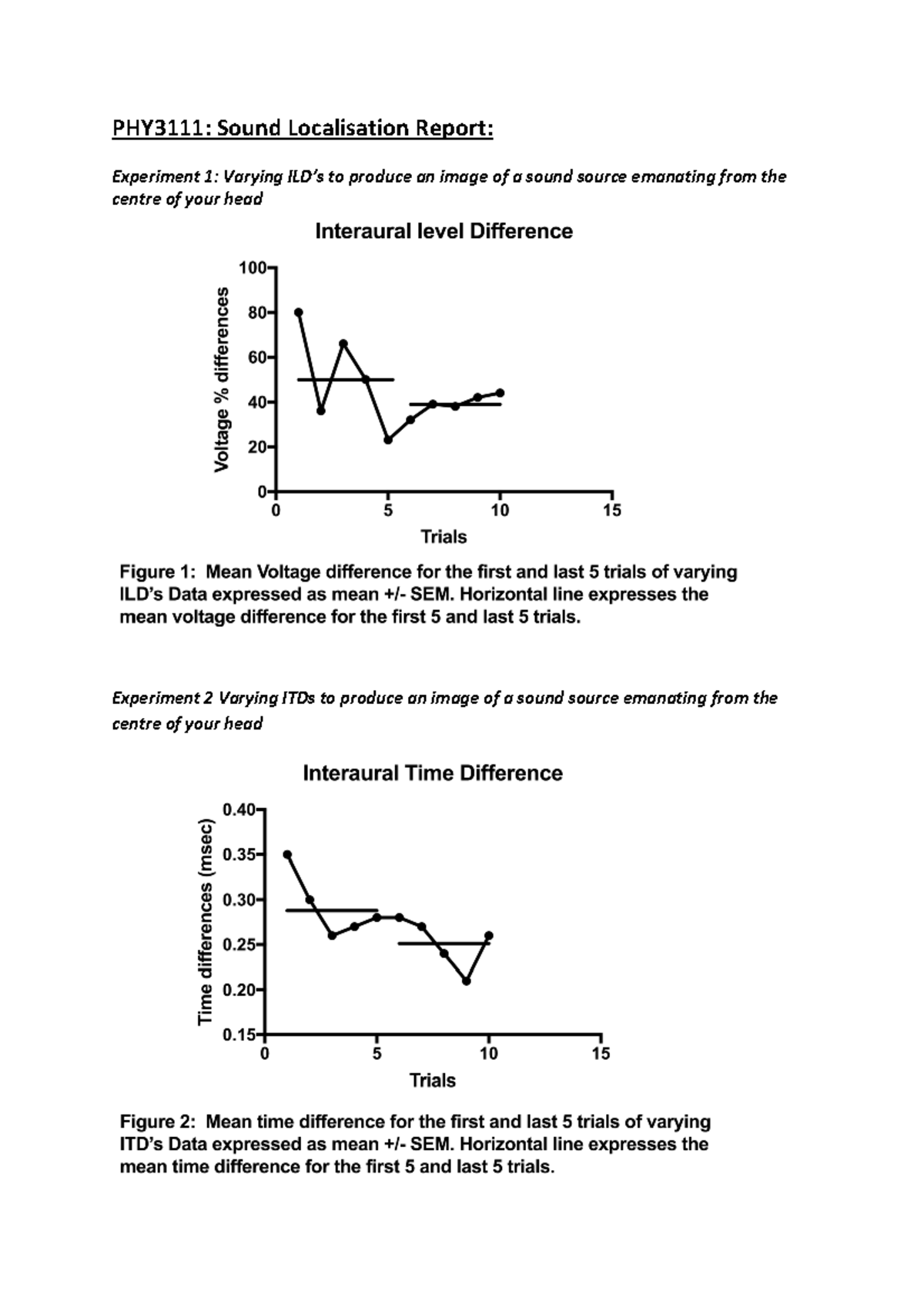Auditory Prac - PHY3111: Sound Localisation Report: Experiment 1 ...