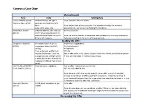 Contracts - [comparison chart ucc and common law] - Common Law (RSC ...