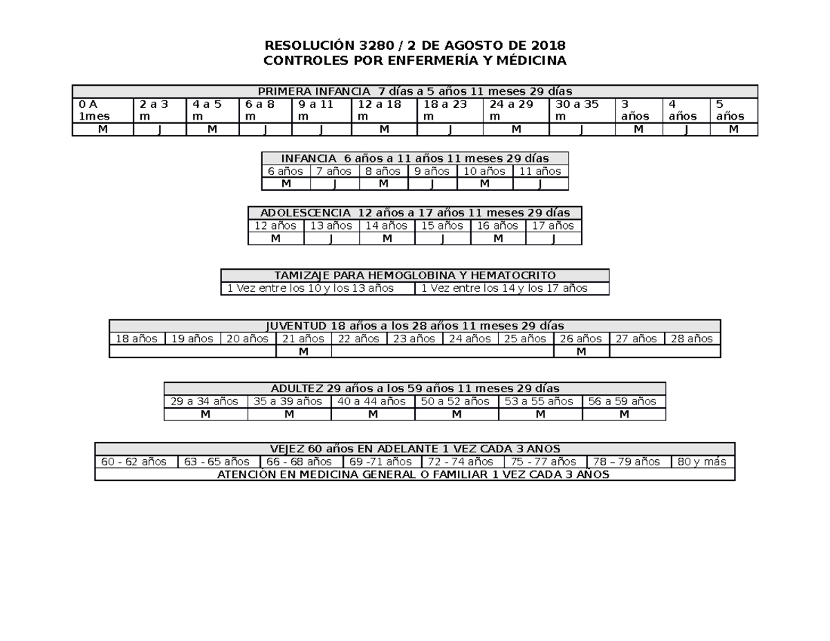 Resolución 3280 2018 Controles por enfermería y medicina - RESOLUCIÓN 3280 / 2 DE AGOSTO DE 2018 ...