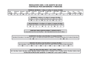 Ruta integral de atencion en salud resolucion 3280 - 2018 - RUTA INTEGRAL DE ATENCION EN SALUD ...