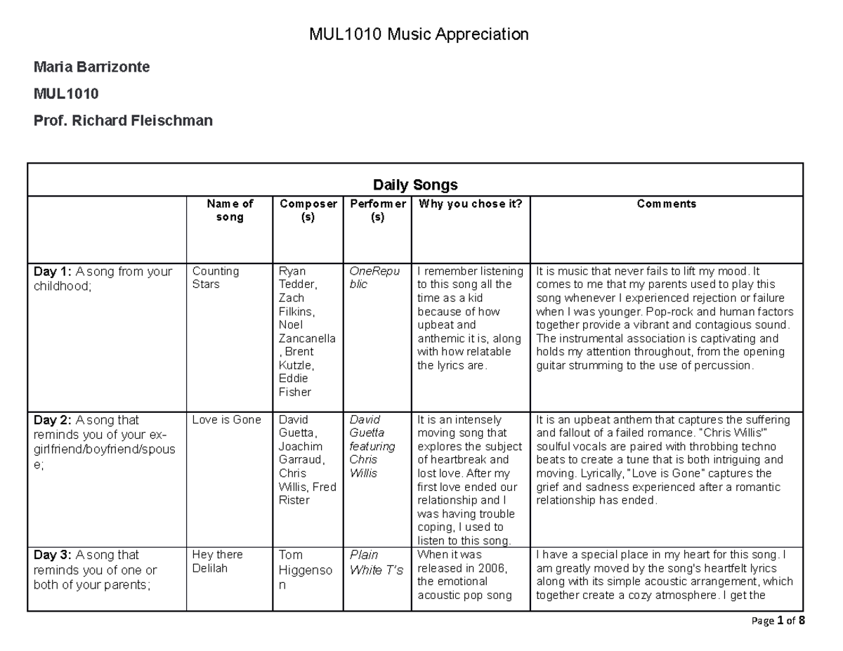 21 song challenge - Assignment no 1 - Maria Barrizonte MUL Prof ...