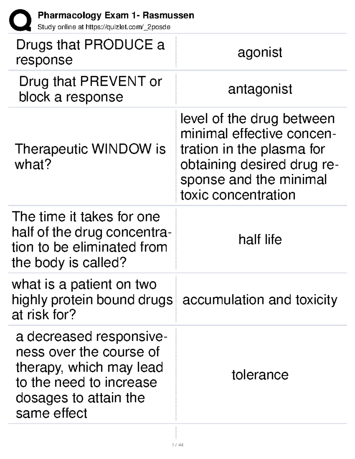 exam 2 Pharm Flashcards - Study online at quizlet/_2posde Drugs that ...