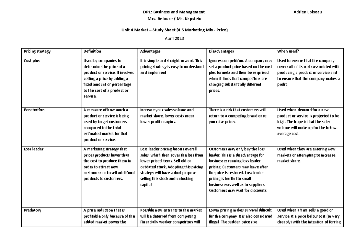BM2022.23 IB1 Study Unit 4 - DP1: Business and Management Adrien ...