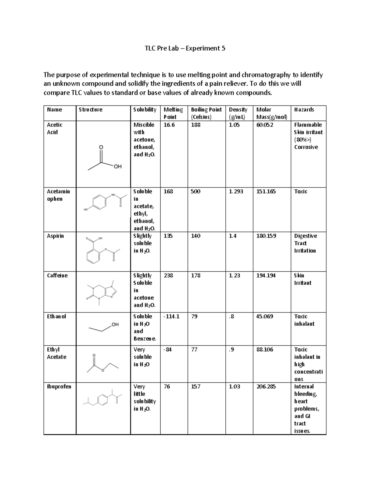 Lab 5- TLC - lab 5 - TLC Pre Lab – Experiment 5 The purpose of ...