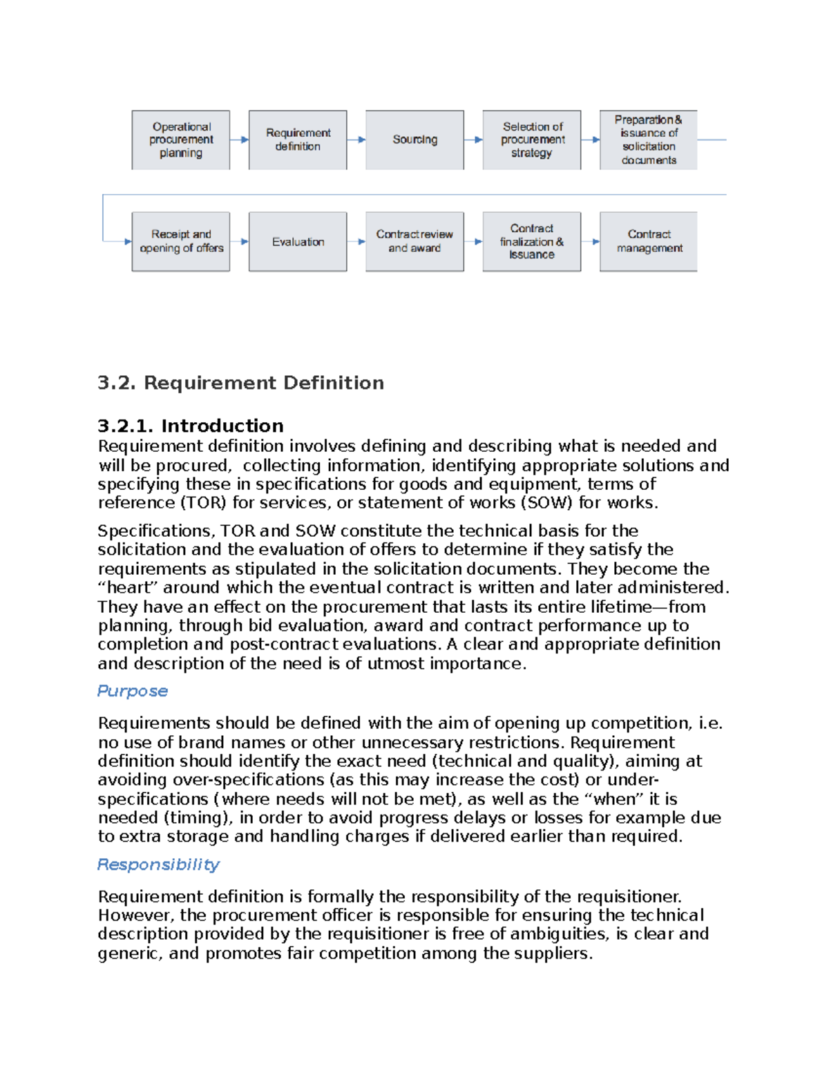 Procurement made simple - 3. Requirement Definition 3.2. Introduction ...
