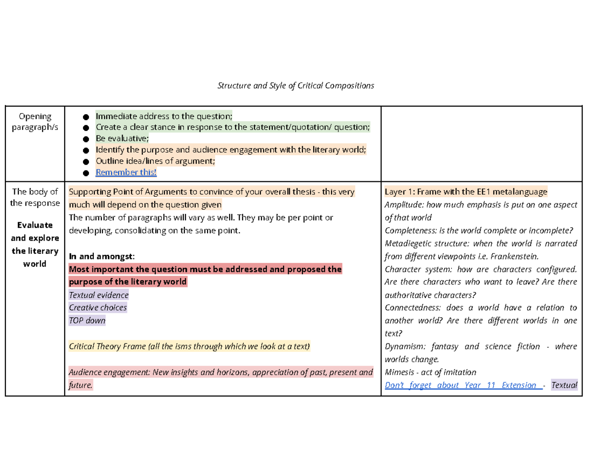 NEW Version 2023 Analytical compositions Literary Worlds - Structure ...