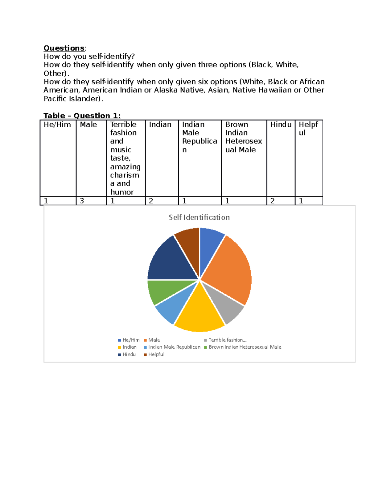 Questions - research - Questions: How do you self-identify? How do they ...