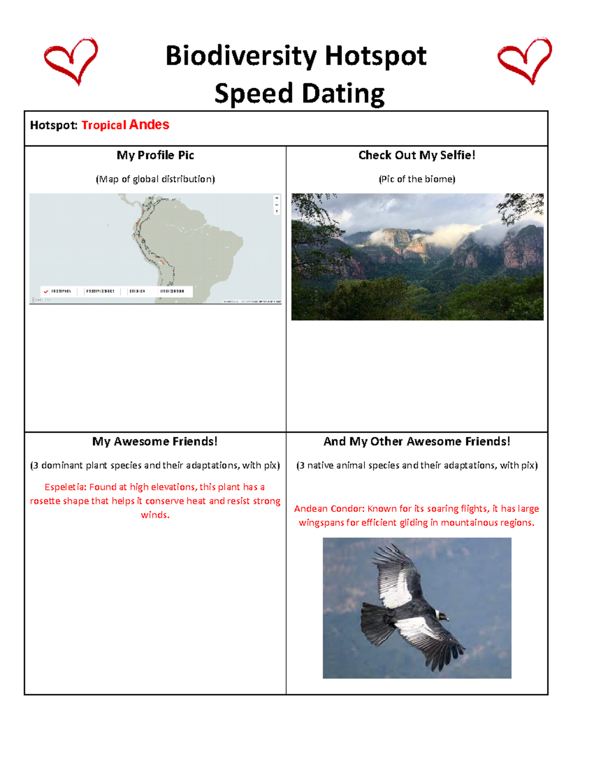 Biodiversity Hotspot Speed Dating - Biodiversity Hotspot Speed Dating ...