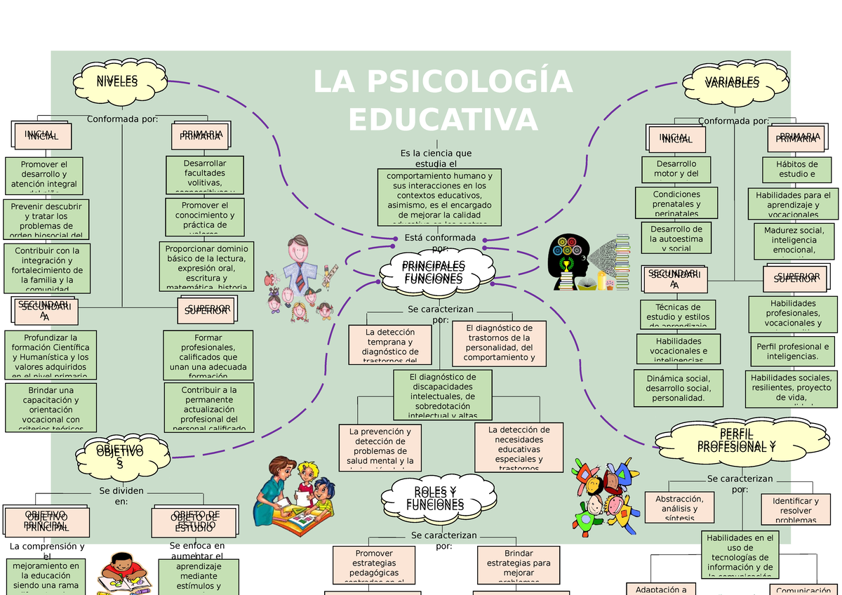 PS Educativa - S1 - daaaaa - INICIAL PRIMARIA Conformada por: LA ...
