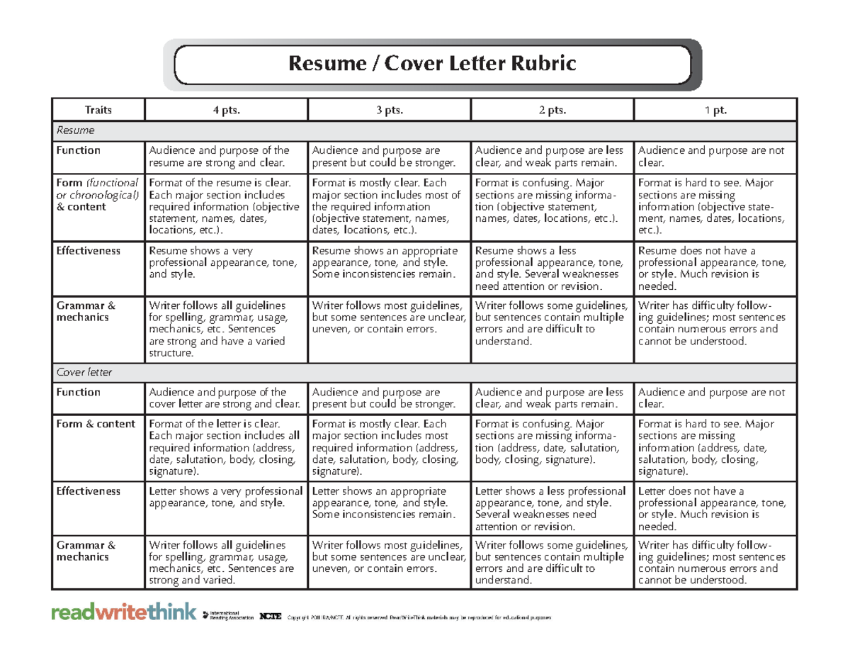 Resume and Cover Letter Rubric - Resume / Cover Letter Rubric Traits 4 ...