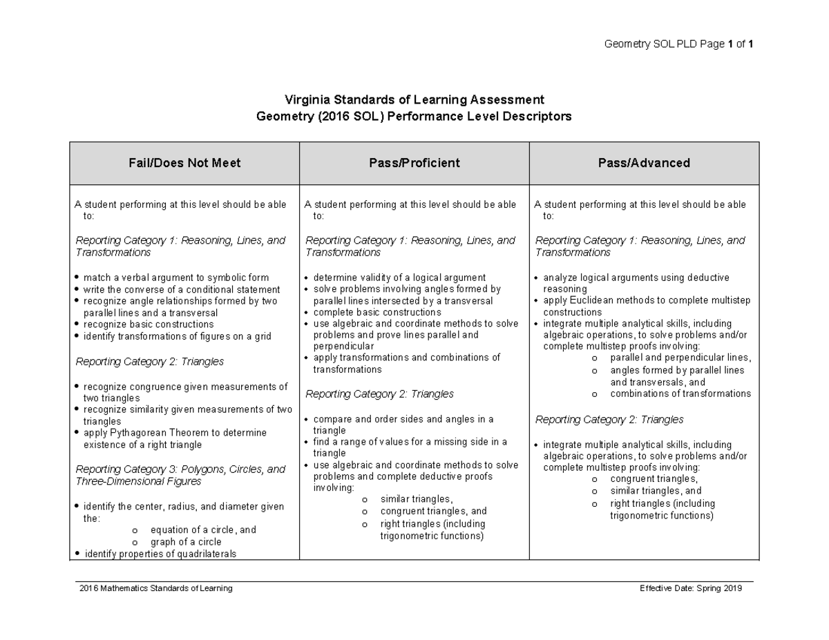 Gm-pld - Geometry SOL PLD Page 1 of 1 Virginia Standards of Learning ...