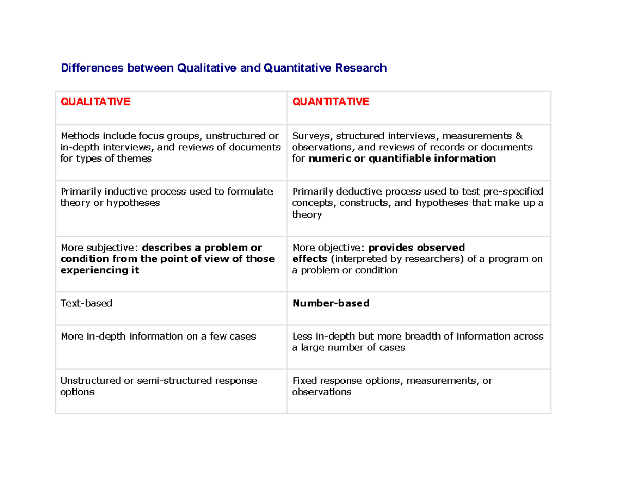 Qualitative Vs Quantitative