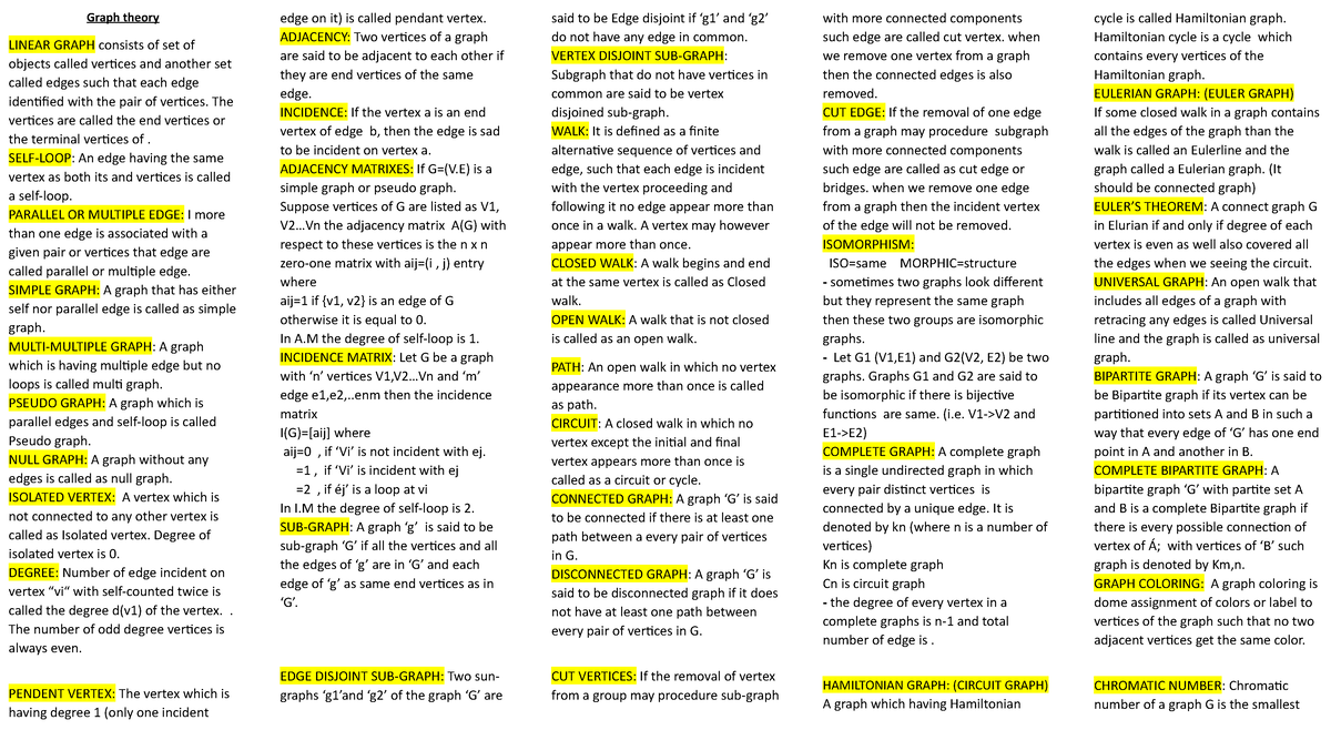 Core Java Viva Based Question And Answer Graph Theory Linear Graph Consists Of Set Of Objects