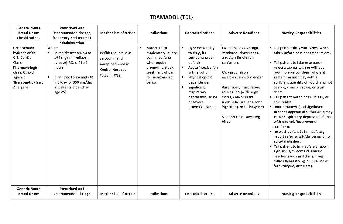 Tramadol and Cefuroxime - TRAMADOL (TDL) Generic Name Brand Name ...