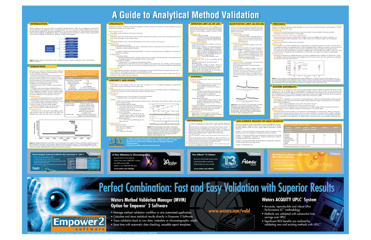 72000 1826 en - tyhgffgh - SPECIFICITY LINEARITY AND RANGE INTRODUCTION ...