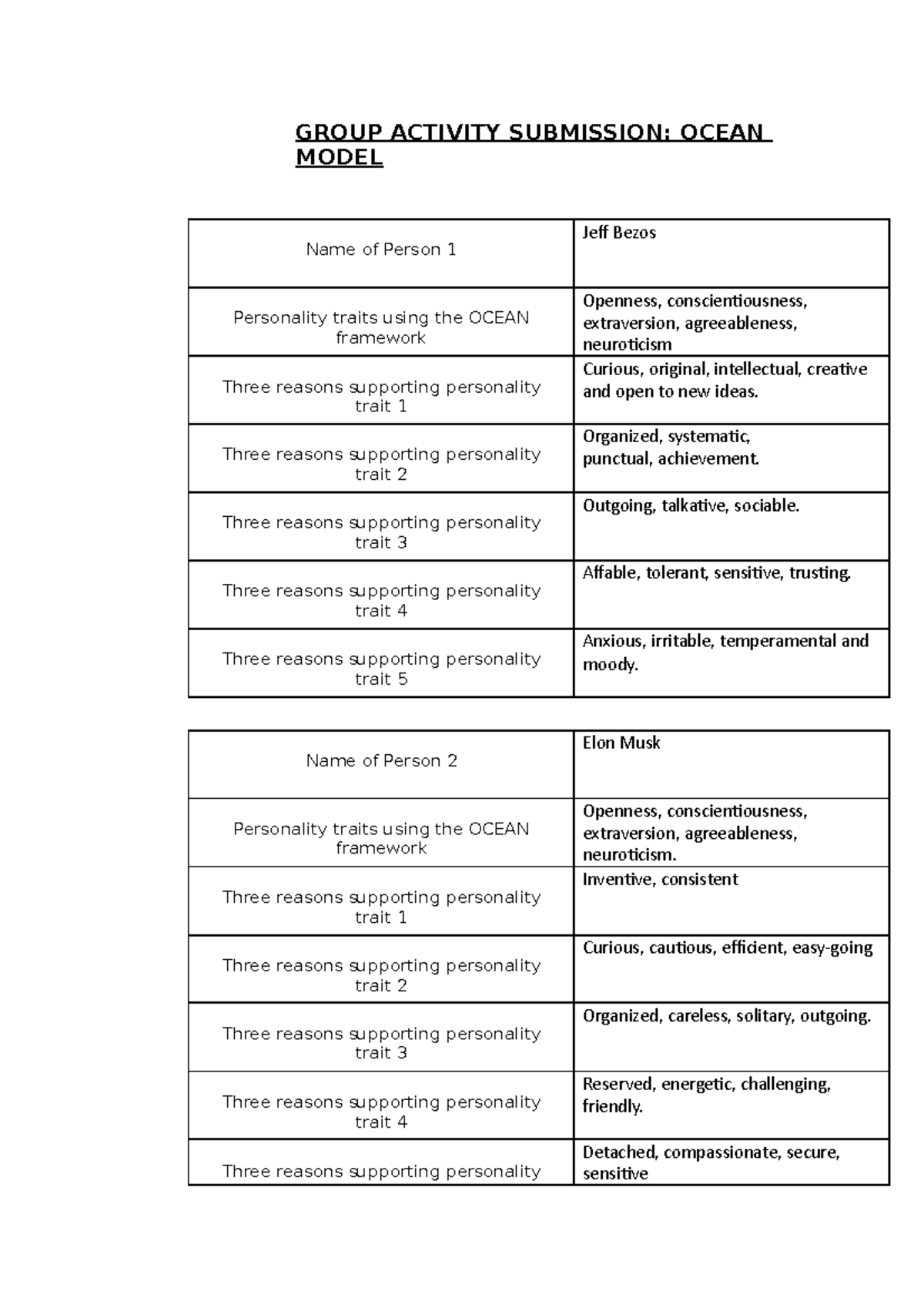 IMT Ocean Activity - GROUP ACTIVITY SUBMISSION: OCEAN MODEL Name of ...