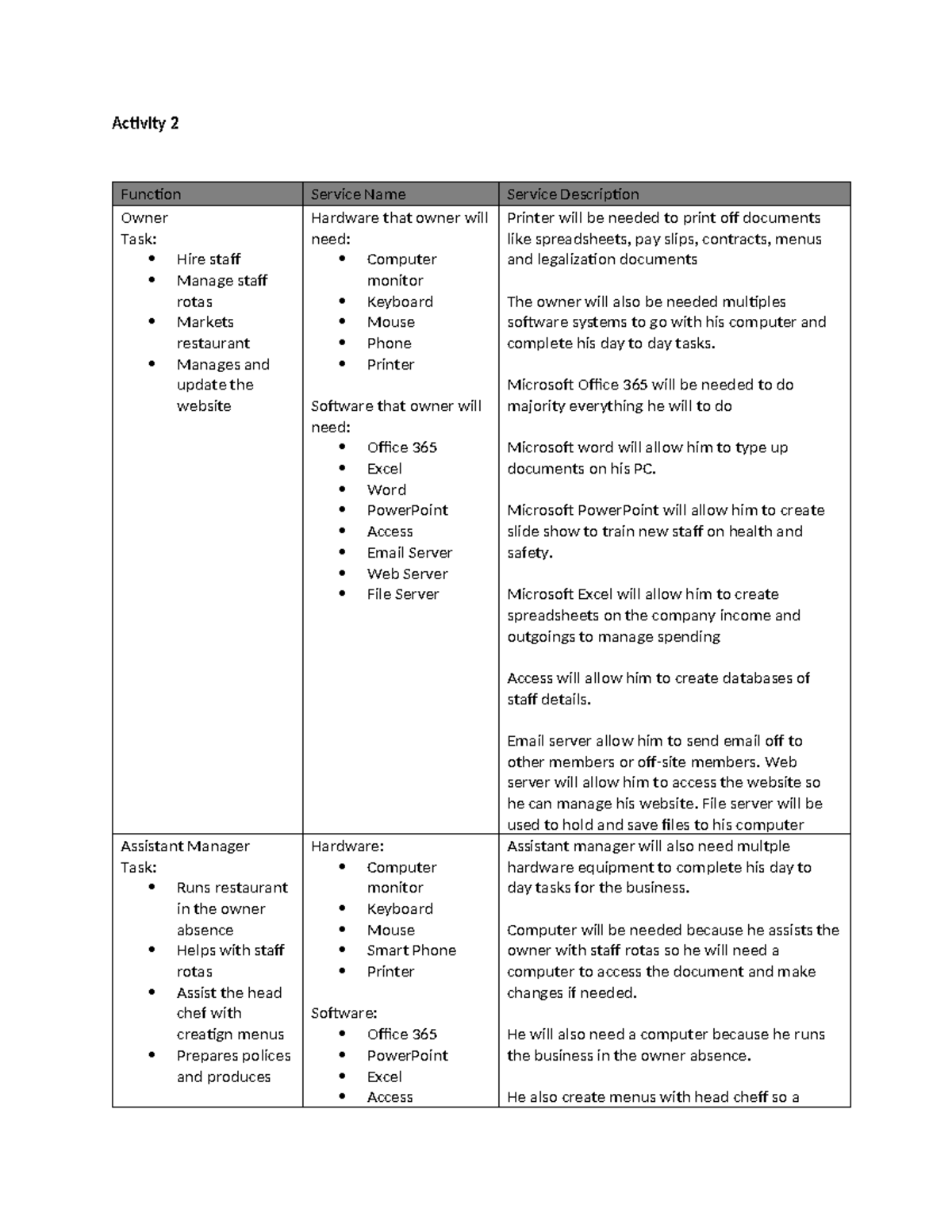 Activity 2 - Activity 2 Function Service Name Service Description Owner ...