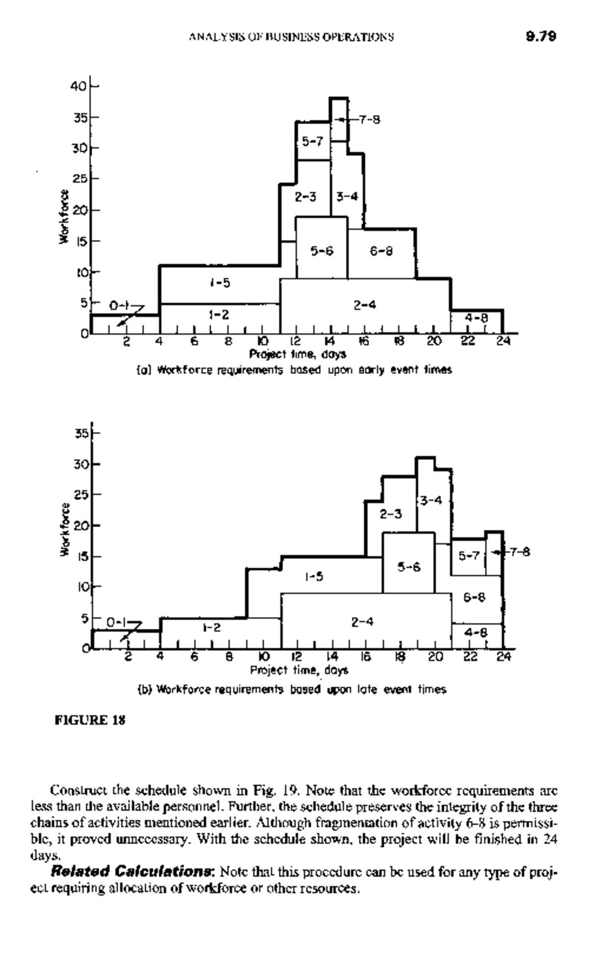 Handbook of civil engineering calculations 104 - Project time, days (b ...