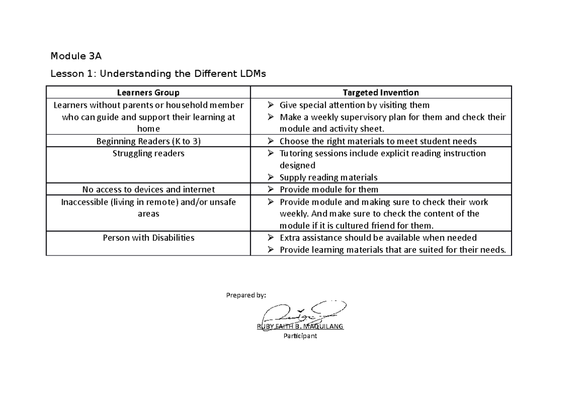 LDM2 M3A LTLI Maquilang,RF,B - Module 3A Lesson 1: Understanding the ...