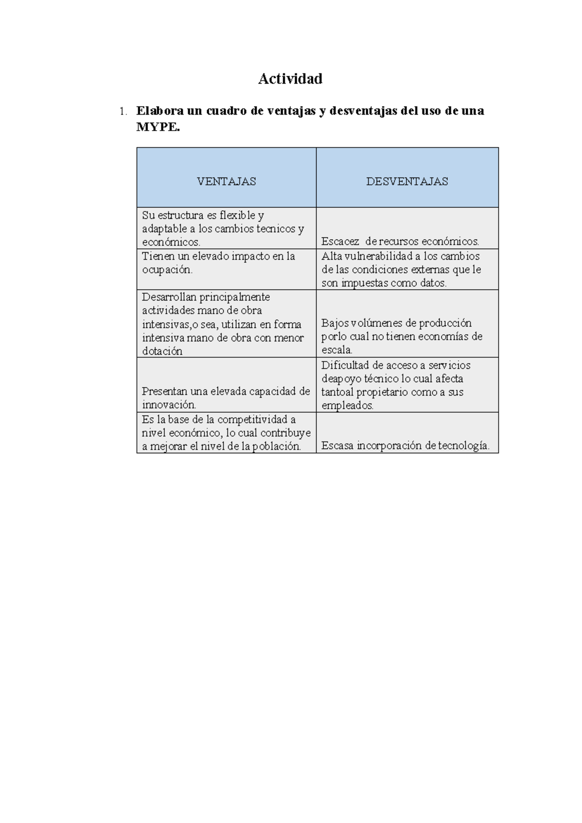 Cuadro comparativo-1 - Tarea - Actividad 1. Elabora un cuadro de ventajas y desventajas del uso ...