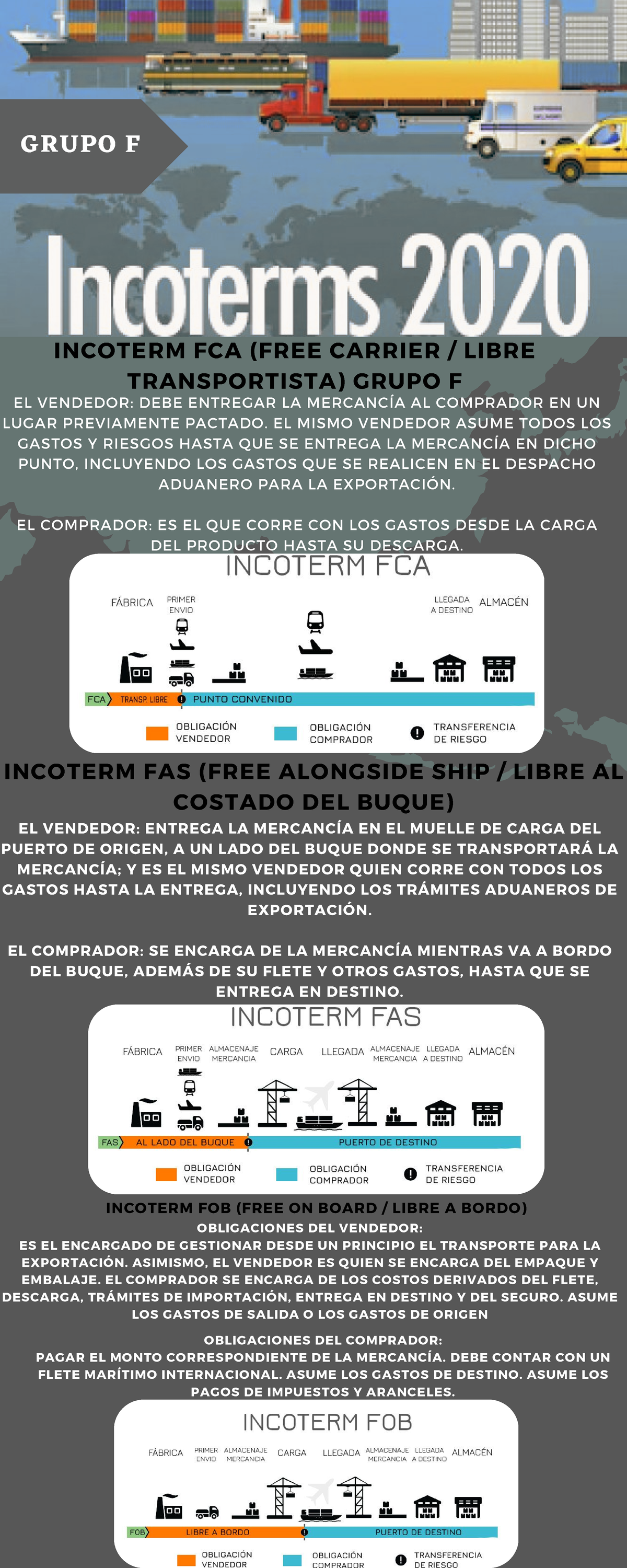 Fca Incoterms