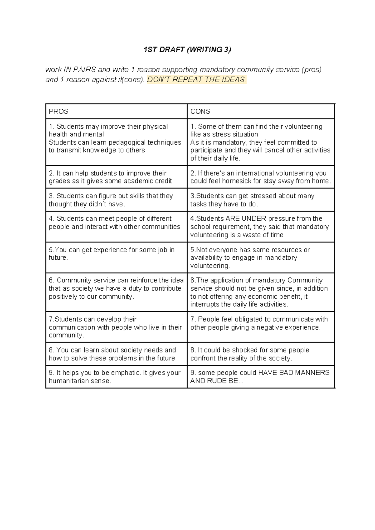 First Draft (Writing 3) Evenly Alvarez - 1ST DRAFT (WRITING 3) work IN ...
