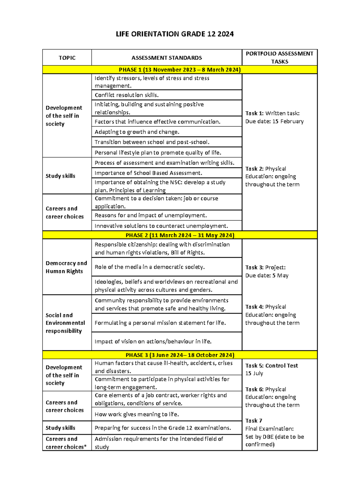 2024 Gr 12 Life Orientation - LIFE ORIENTATION GRADE 12 202 4 TOPIC ...