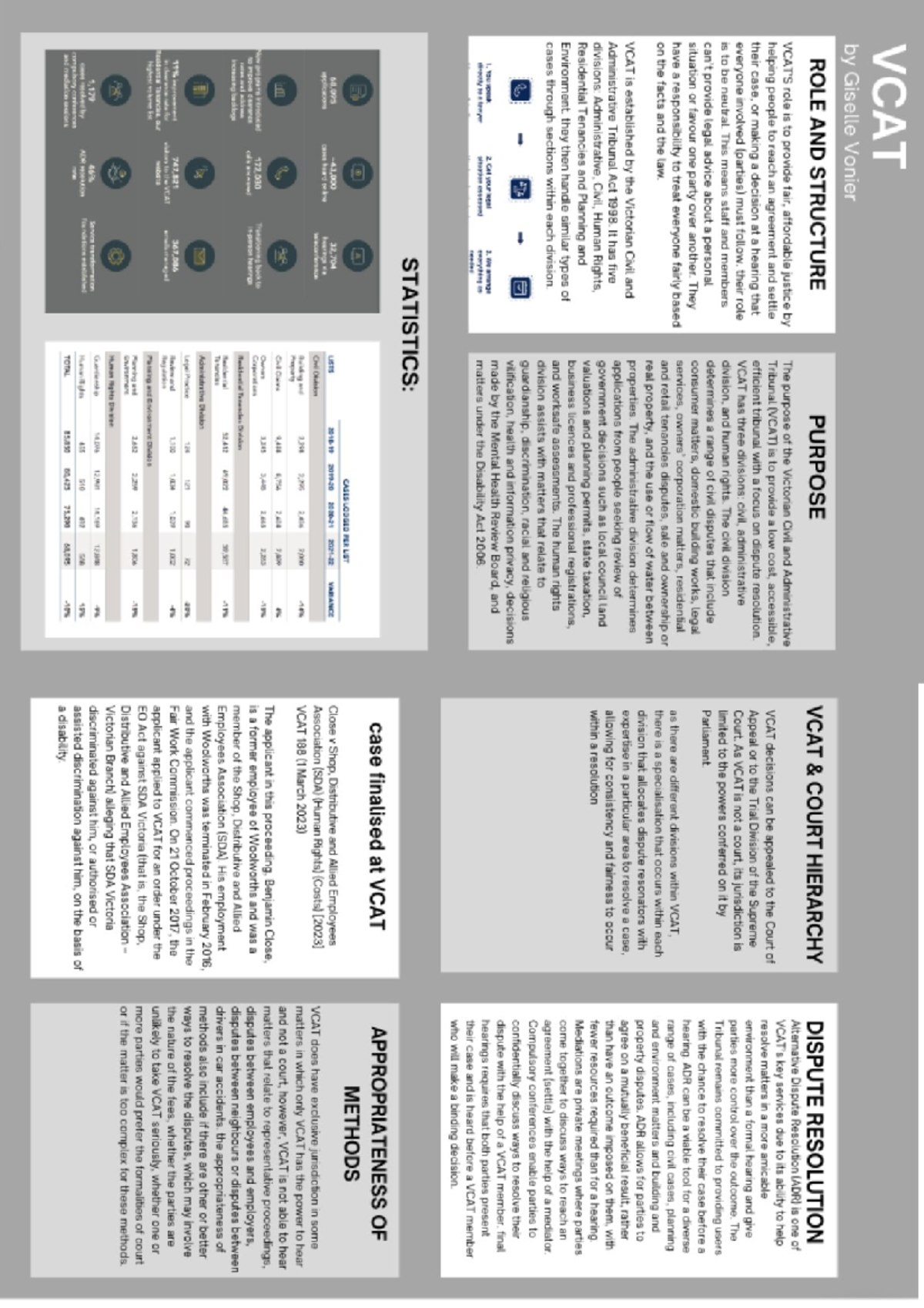 Vcat and cav - summary of vcat and cav - 200 - Studocu