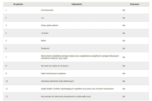 Test BHP - Test - BHP - Bezpieczeństwo i higiena pracy - Studocu