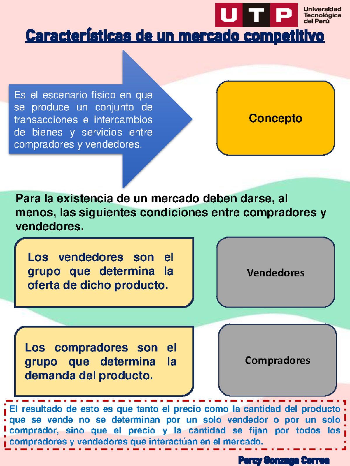 S09. Infografia de un mercado competitivo - Características de un ...