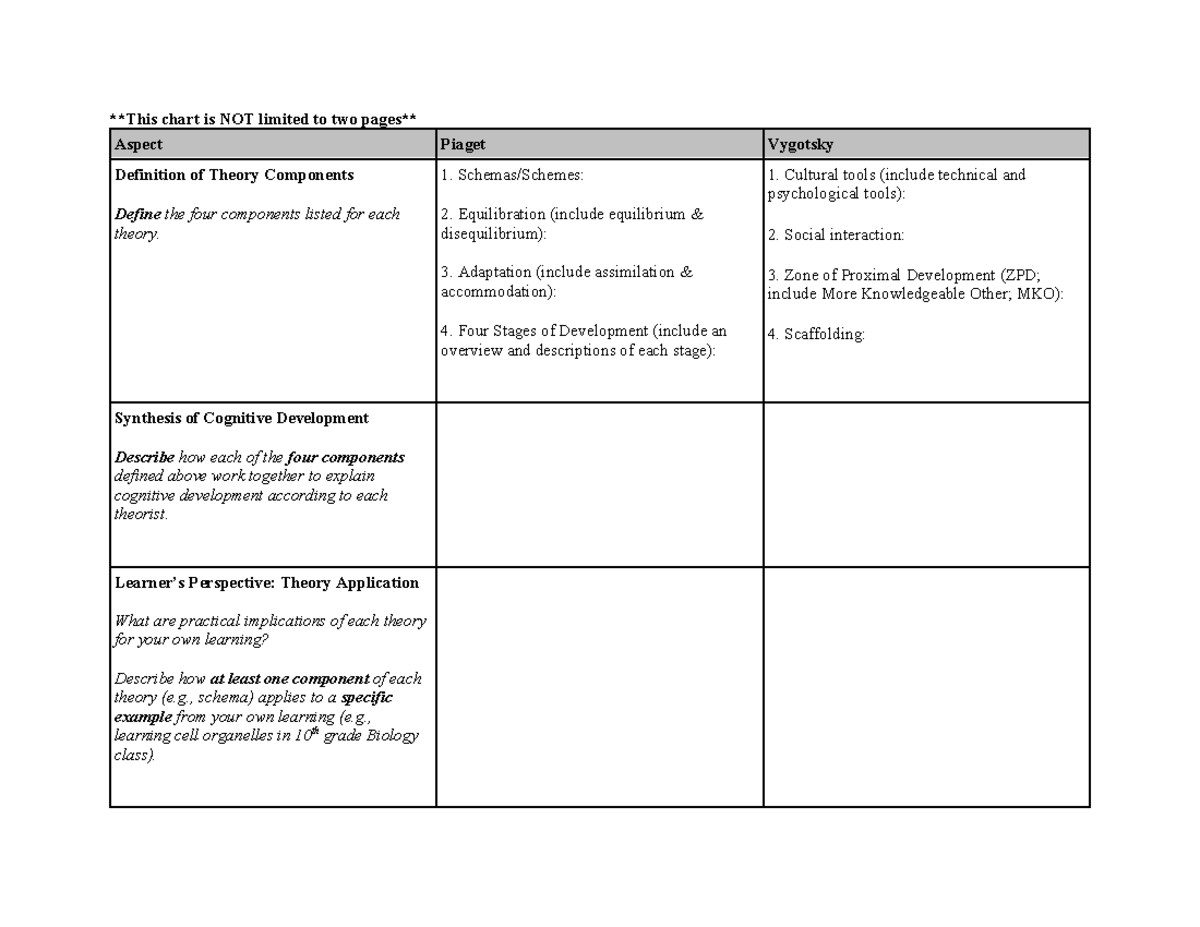 Cognitive Development Theories Chart Template - This chart is NOT ...