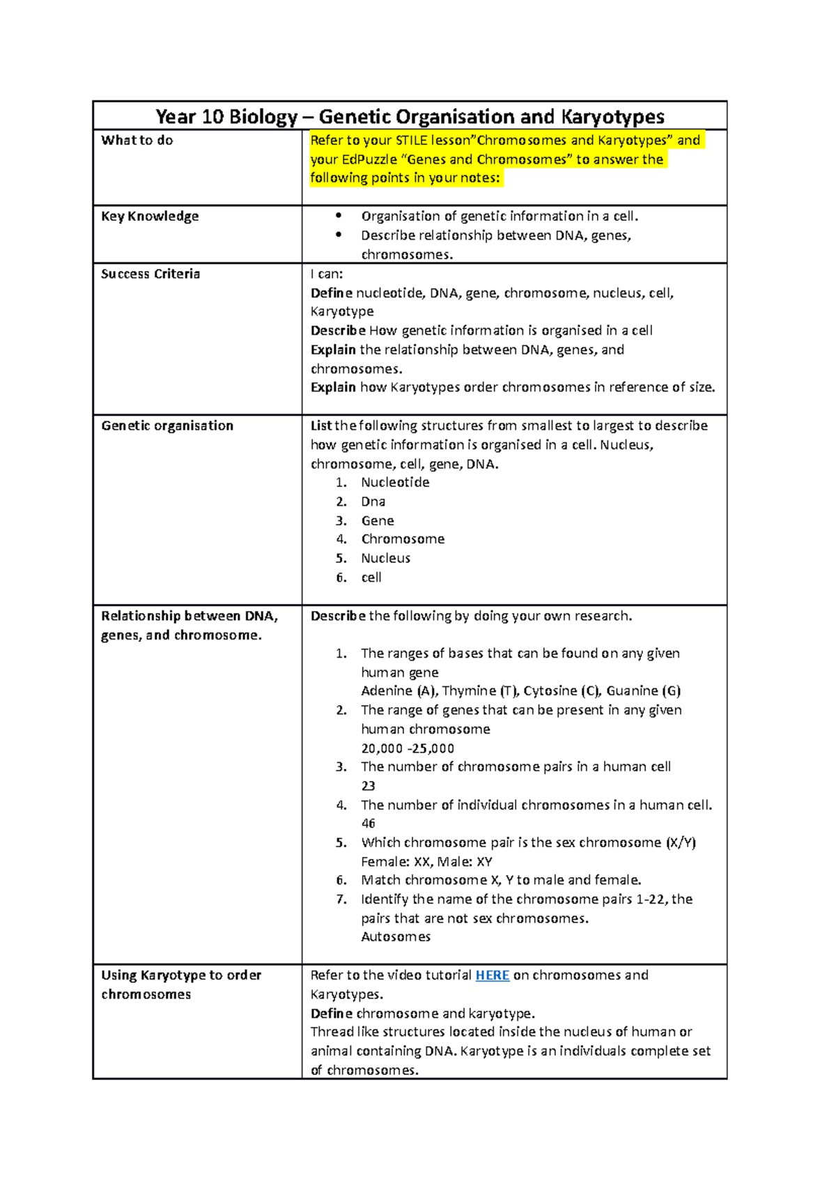 Cornell Notes - Genetic Organisation and Karyotypes[ 34] - Year 10 ...