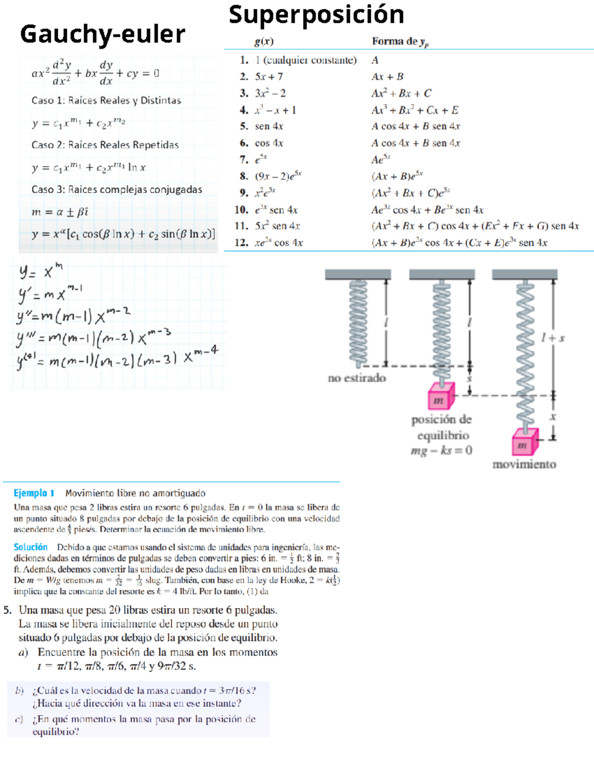 Gauchy-euler - Superposición g(x) Forma de yp 1. 1 (cualquier constante) A 2. Ax B 3. Ax2 Bx C ...