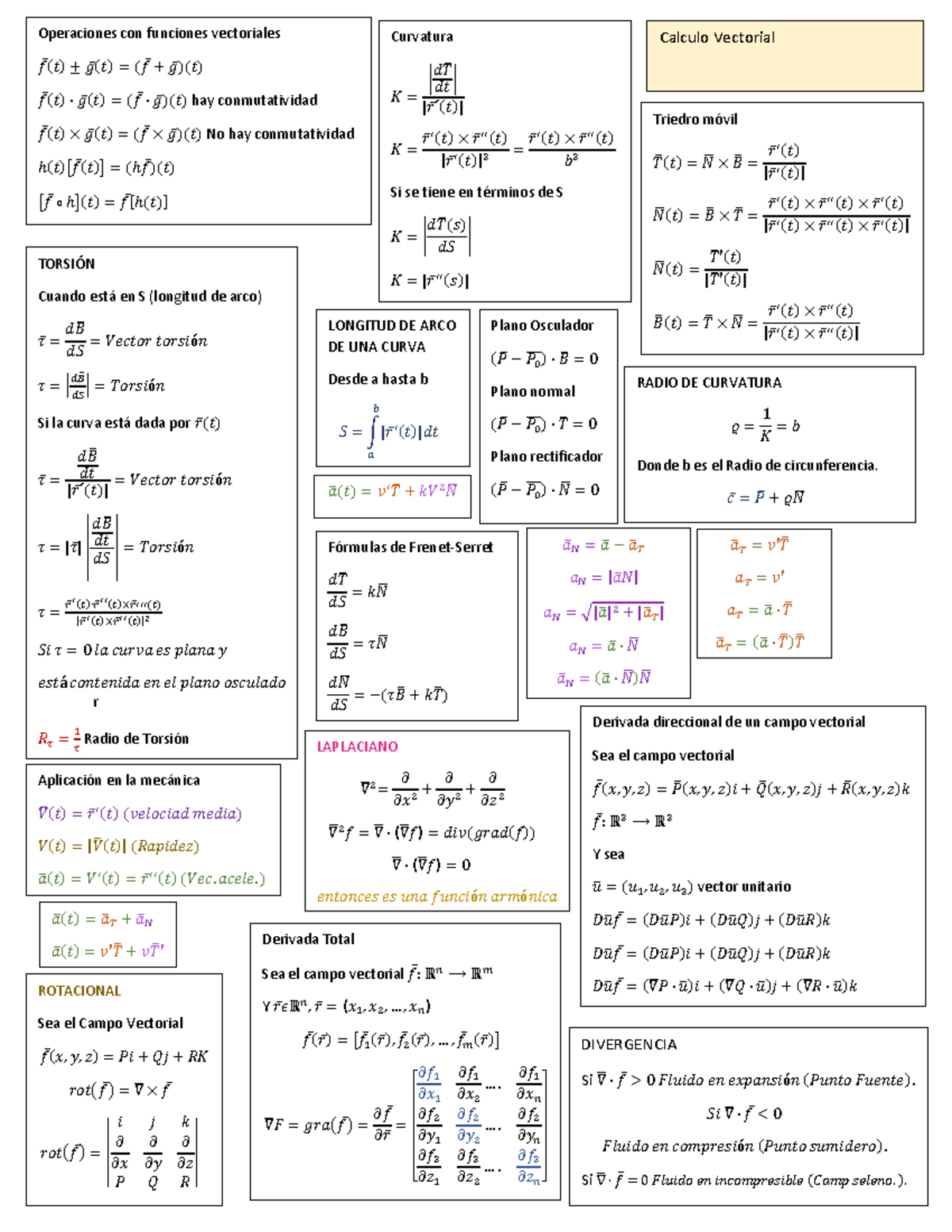 Formulario Calculo - Operaciones con funciones vectoriales 𝑓̅(𝑡) ± 𝑔̅(𝑡 ...
