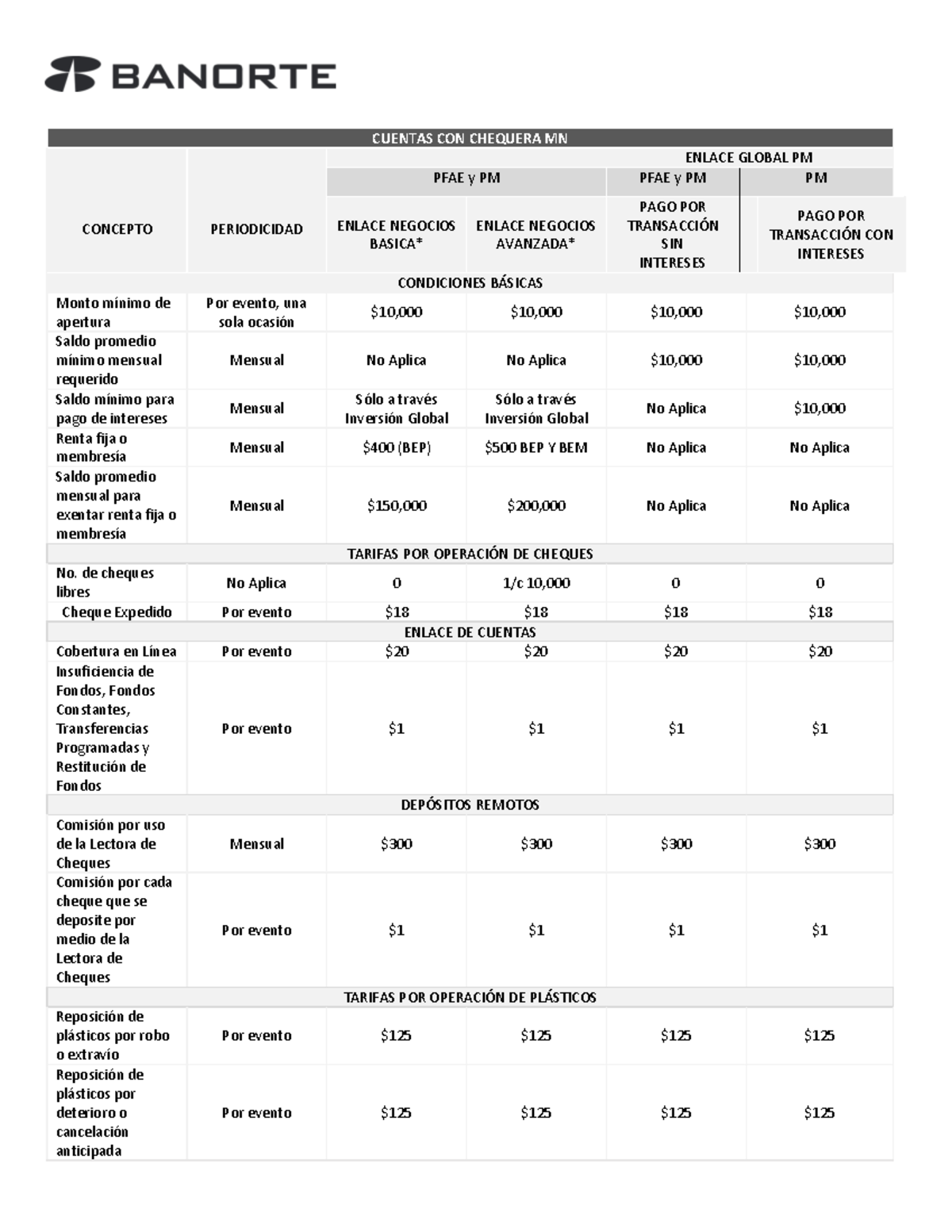 Banorte Comisiones Cuentas Vista PM - CUENTAS CON CHEQUERA MN CONCEPTO ...