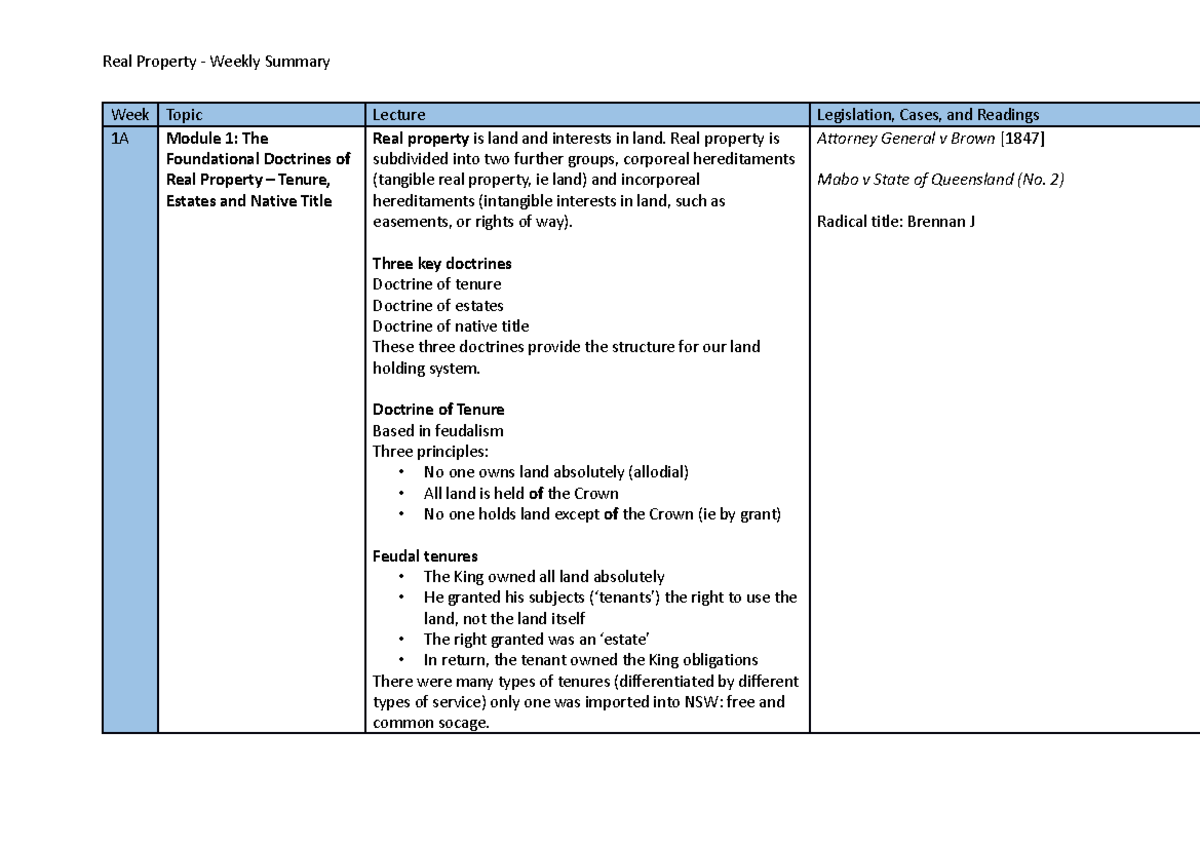 Real Property- Weekly Summary - Week Topic Lecture Legislation, Cases ...