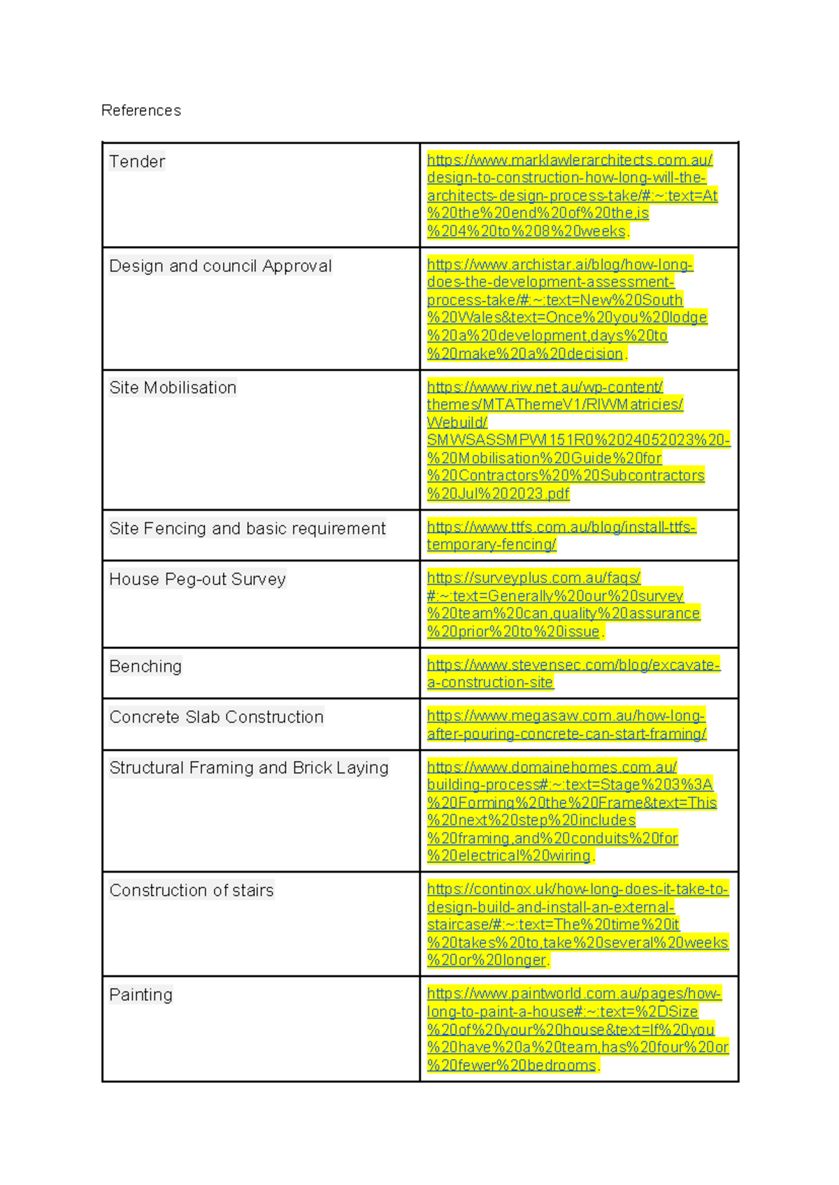 References - Assignment 1 - References Tender marklawlerarchitects.com ...