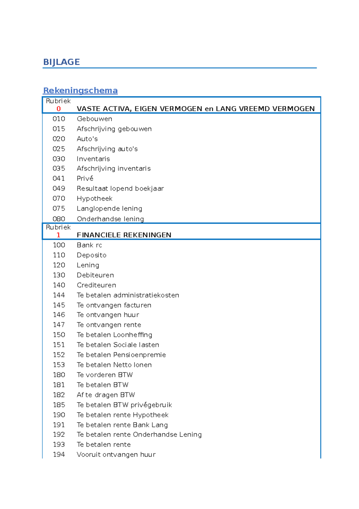 Rekenschema - BIJLAGE Rekeningschema Rubriek 0 VASTE ACTIVA, EIGEN ...
