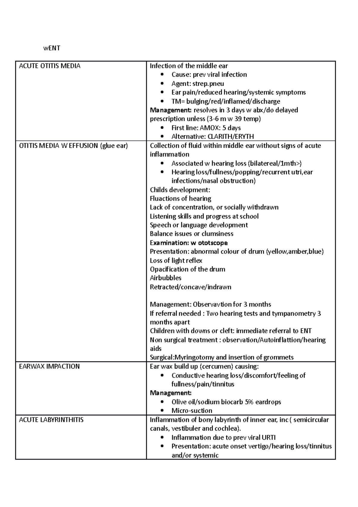ENT conditions - FOR PHYSCIAN ASSOCIATE ENT NOTES - wENT ACUTE OTITIS ...