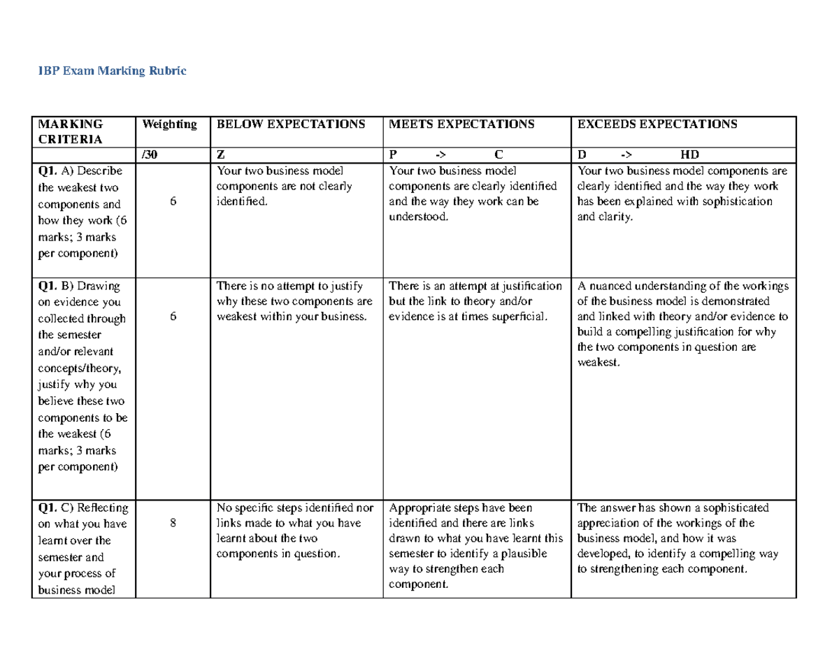 Exam Marking Rubric 2020 Spring - IBP Exam Marking Rubric MARKING ...