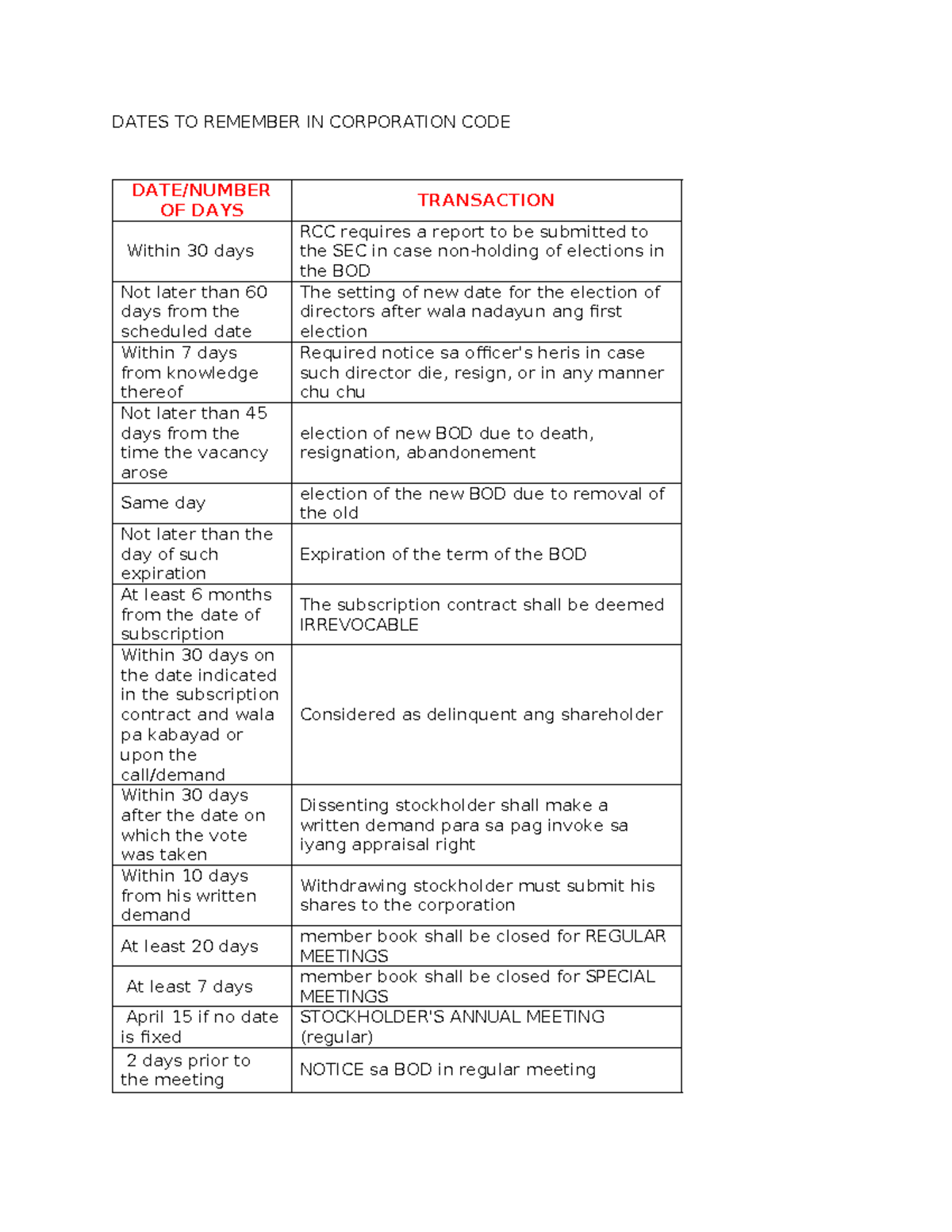 Dates TO Remember IN Corporation CODE - DATES TO REMEMBER IN ...