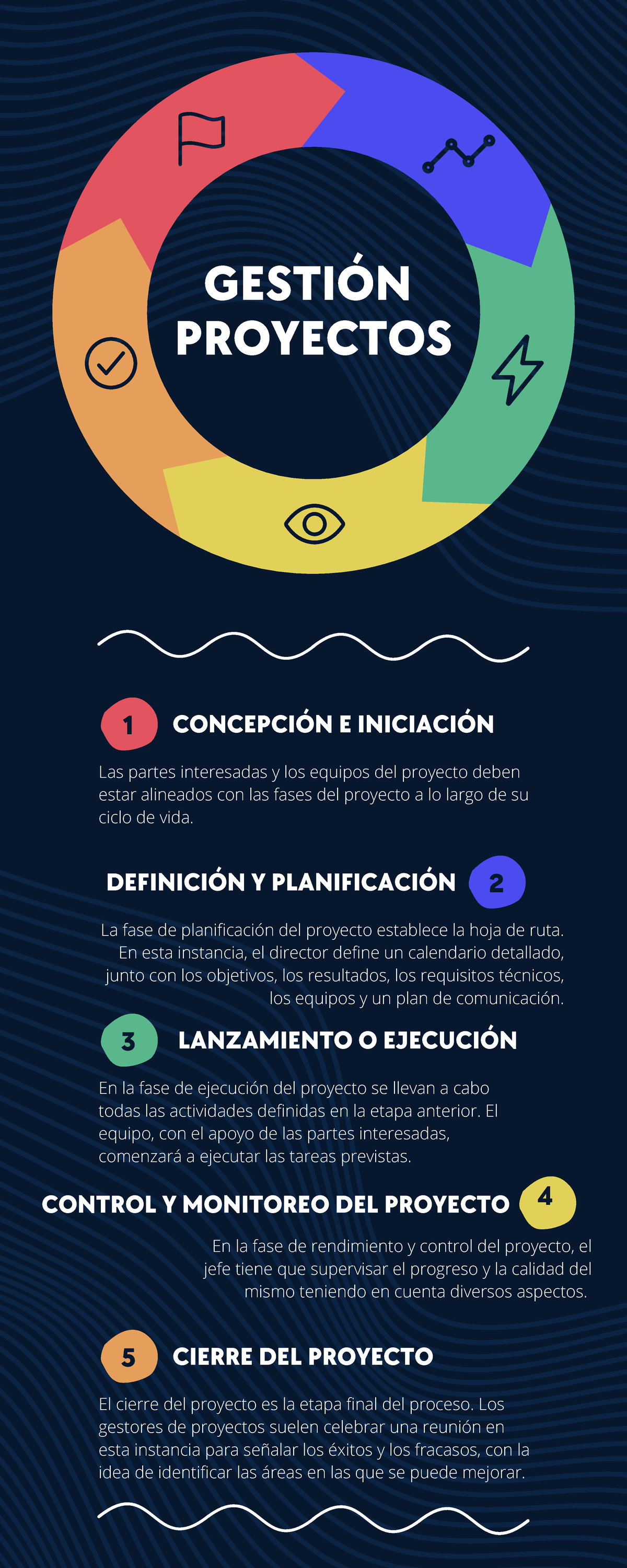 Infografia Sobre Gestion DE Proyectos - GESTIÓN PROYECTOS CONCEPCIÓN E ...