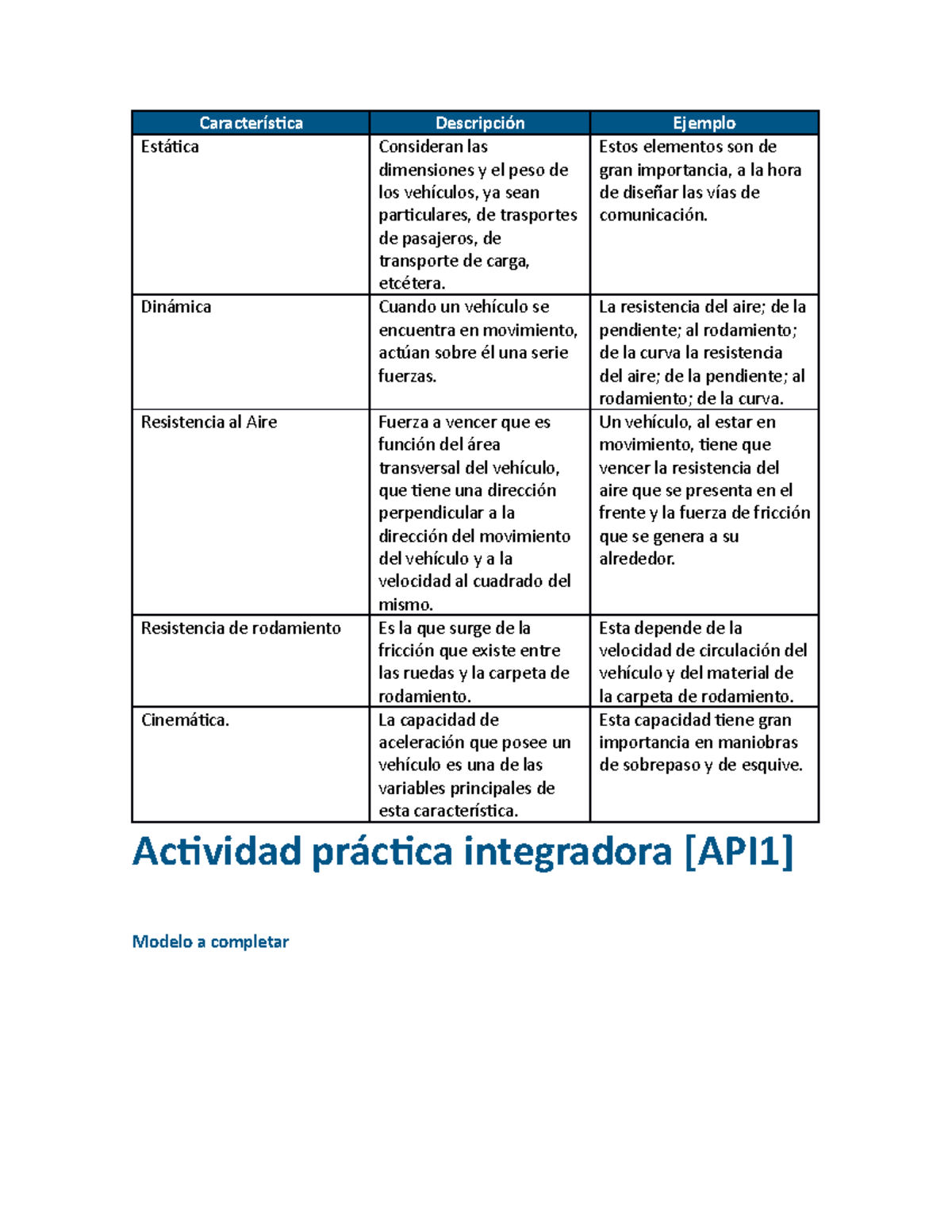 Actividad práctica integradora API1 - Característica Descripción Ejemplo Estática Consideran las ...