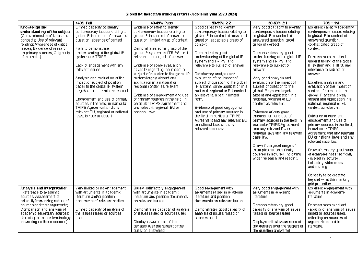 IP marking grid - 1 Global IP: Indicative marking criteria (Academic ...