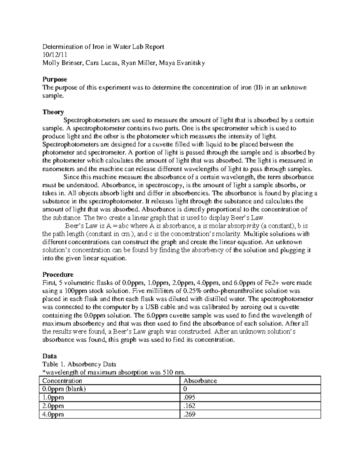 006770682 - Determination of Iron in Water Lab Report 10/12/ Molly ...