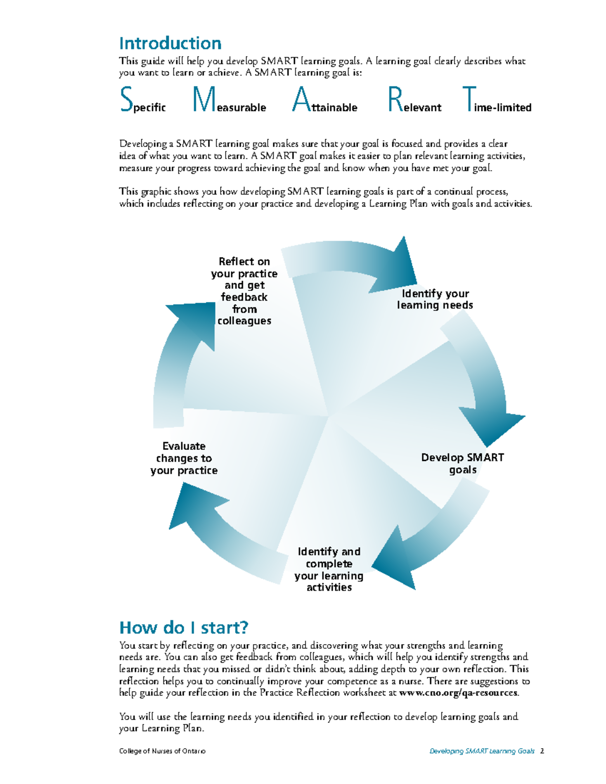 Developing Smartgoals - Introduction This guide will help you develop ...