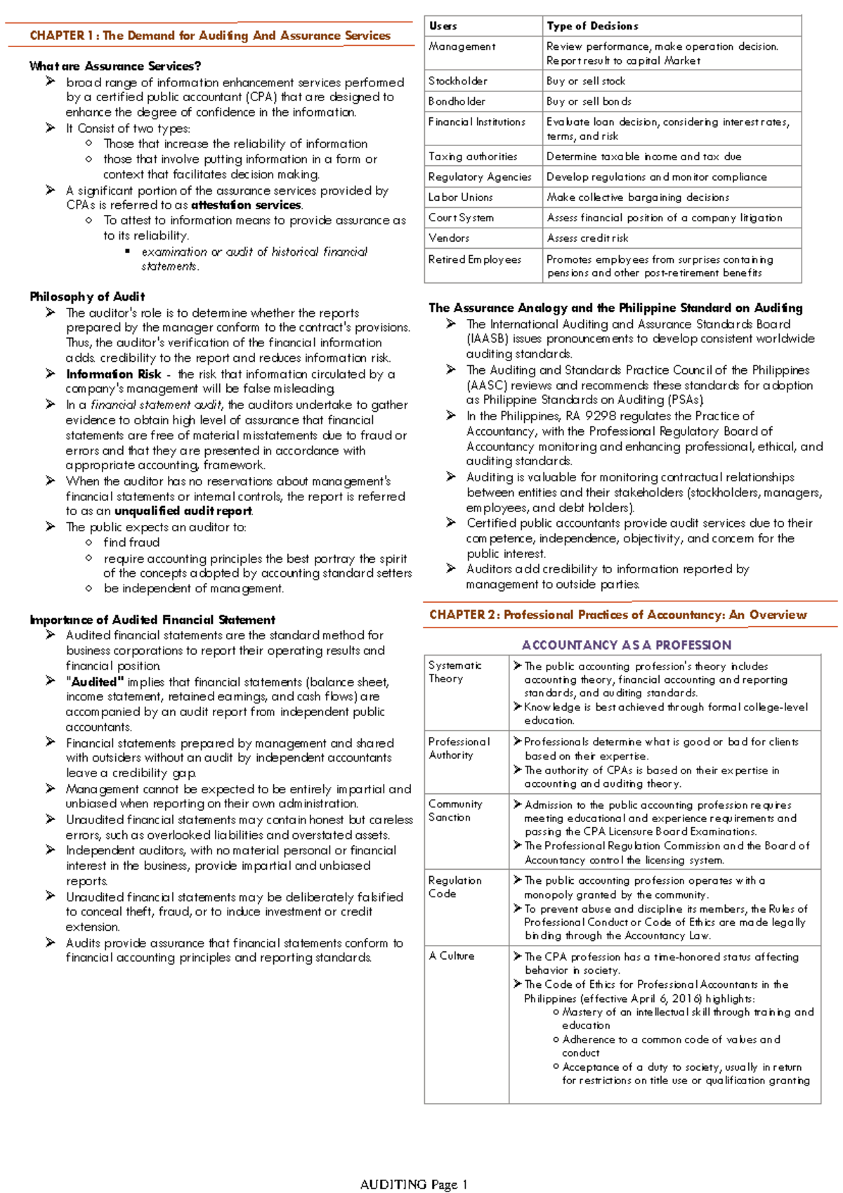 Auditing CHAP 1-3 - CHAPTER 1: The Demand for Auditing And Assurance Services What are Assurance ...