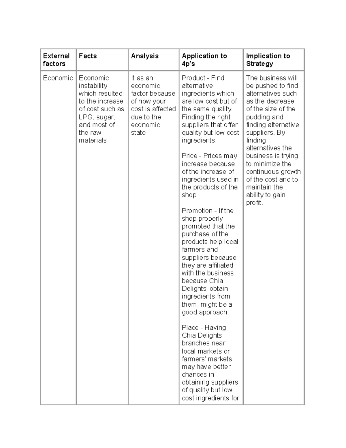 Pestel Analysis Legal AND Economical - External factors Facts Analysis ...
